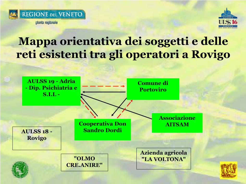 PPT - Individuazione di una prima mappa orientativa delle risorse ... PPT - Individuazione di una prima mappa orientativa delle risorse ...