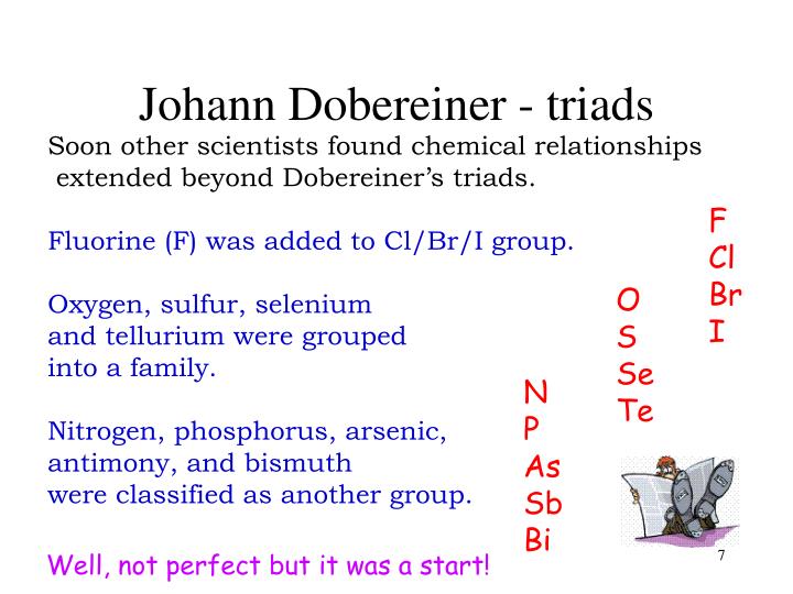 PPT - Historical Development of the Periodic Table PowerPoint ...