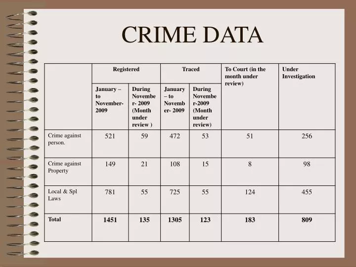 PPT - CRIME DATA PowerPoint Presentation, free download - ID:1482083