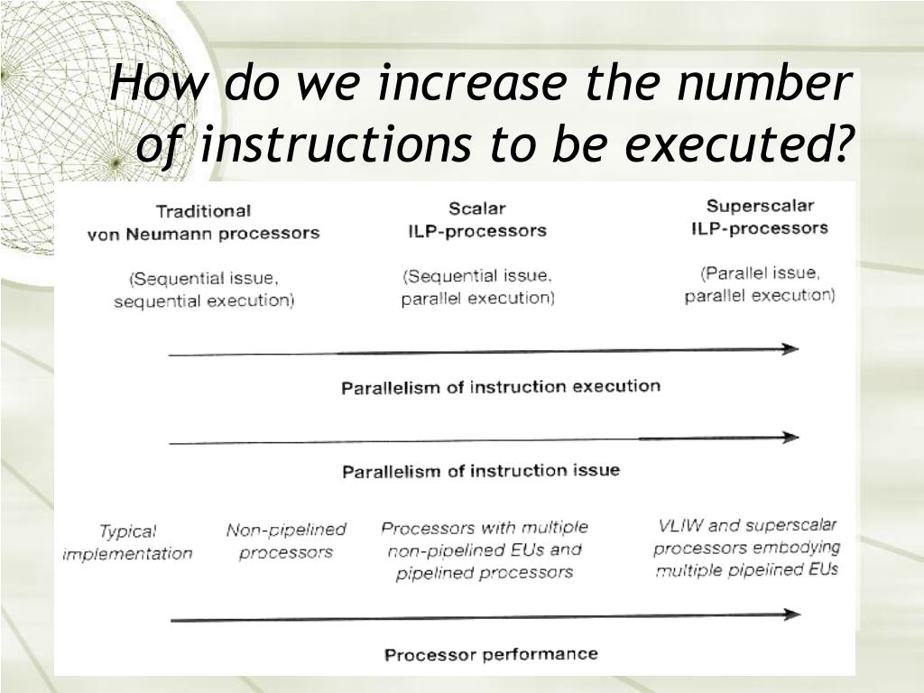 Ppt Computer Architecture Instruction Level Parallel Processors Powerpoint Presentation Id