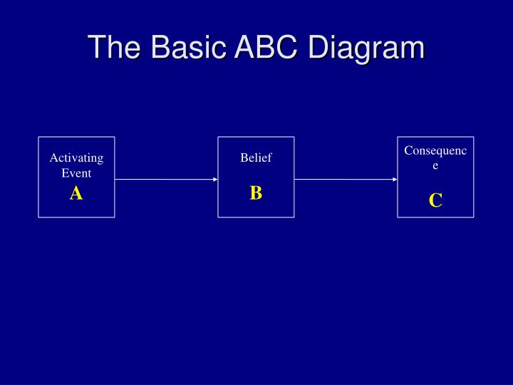 PPT - SMART Recovery ® Introduction to the ABC's PowerPoint ...