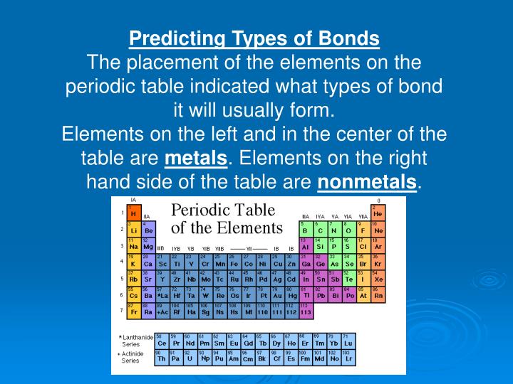 PPT - Chapter 1 Chemical Bonding PowerPoint Presentation - ID:1482753