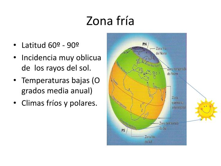 PPT - CLIMAS DEL MUNDO PowerPoint Presentation - ID:1482973