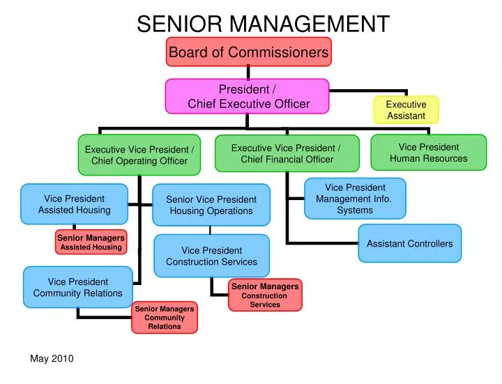 PPT - SENIOR MANAGEMENT PowerPoint Presentation, free download - ID:1483174