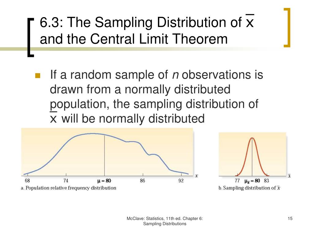 Ppt Chapter 6 Sampling Distributions Powerpoint Presentation Free