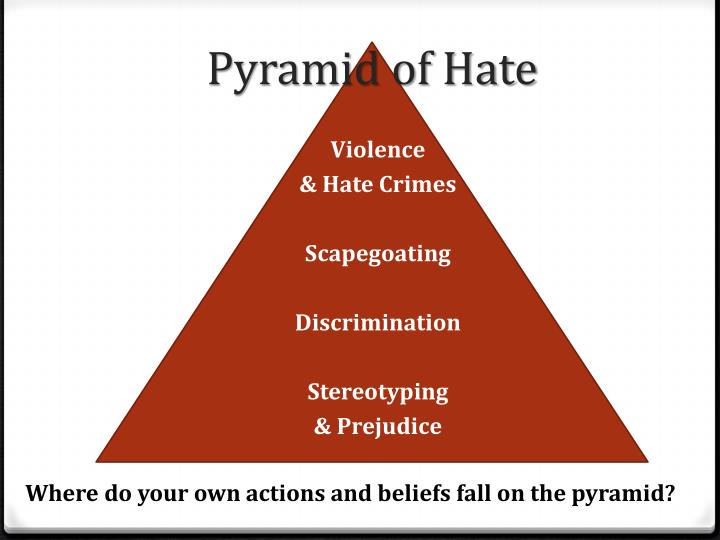 PPT - Personal Responsibility PowerPoint Presentation - ID:1484043