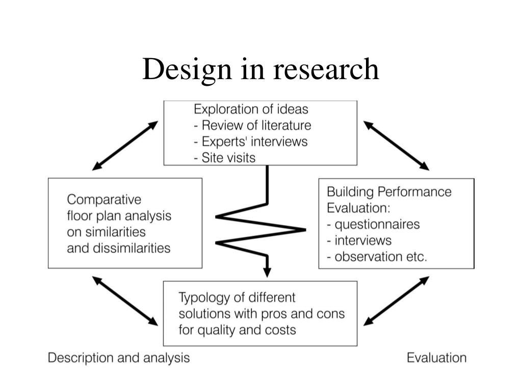 PPT - Ways to study and research urban, architectural and technical ...
