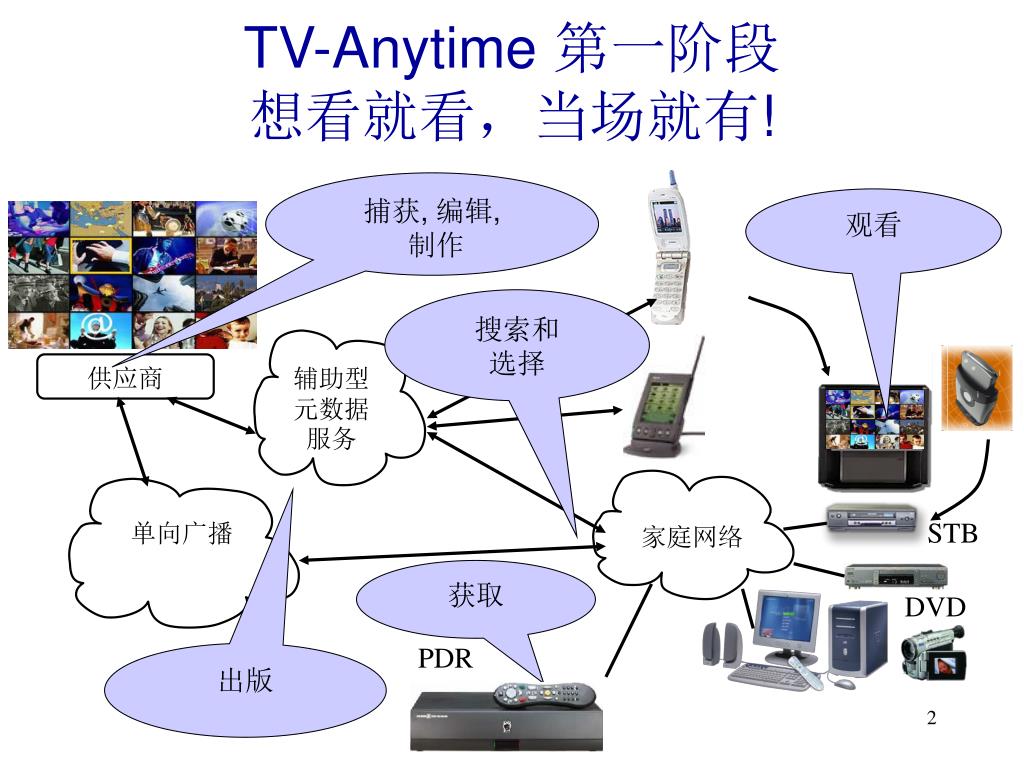 PPT - TV-Anytime Phase 1 IDE Shanghai 13-14 June 2004 Jean-Pierre Evain ...