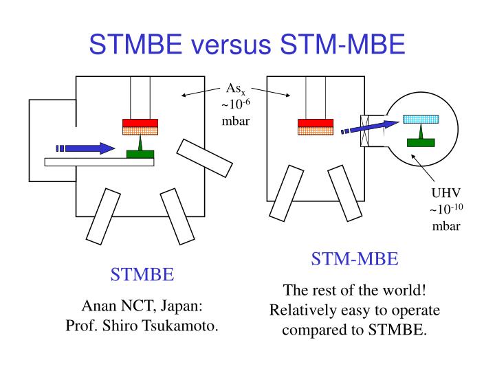 PPT - Nanotechnology for the lazy: self-assembled semiconductor quantum ...