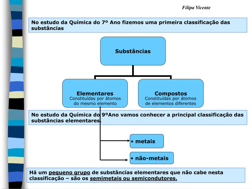 PPT - No estudo da Química do 7º Ano fizemos uma primeira classificação ...