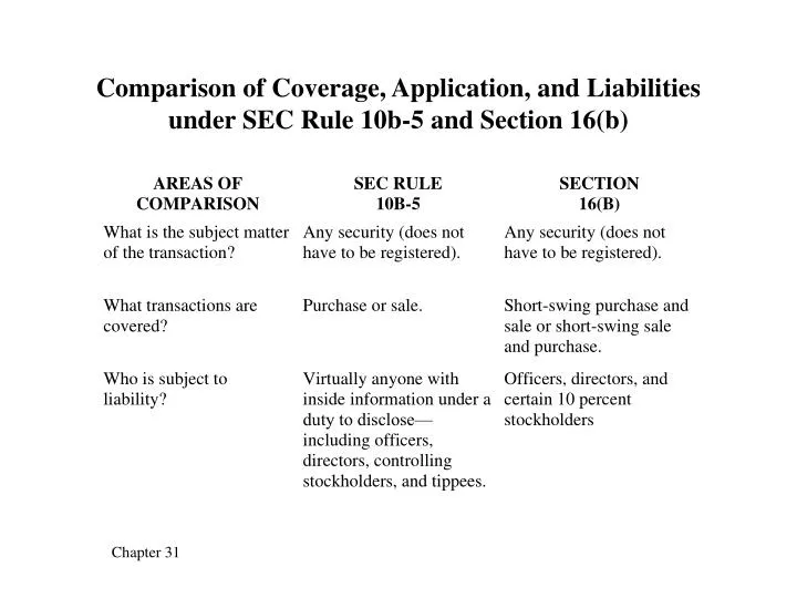 PPT Comparison Of Coverage Application And Liabilities Under SEC ppt-comparison-of-coverage-application-and-liabilities-under-sec