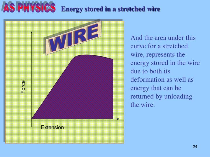 PPT - Energy stored in a stretched wire PowerPoint Presentation - ID ...