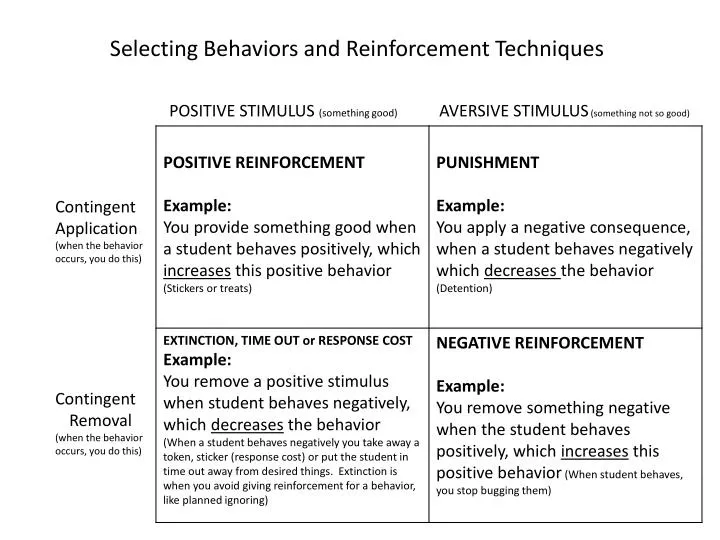 PPT - POSITIVE STIMULUS (something good) PowerPoint Presentation, free ...
