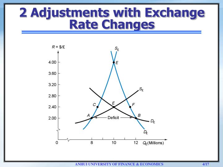 PPT - The Price Adjustment Mechanism with Flexible and Fixed Exchange ...