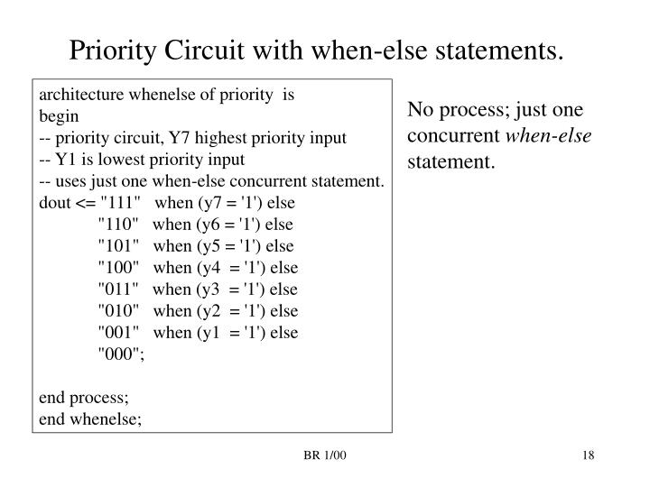 PPT - Introduction To VHDL for Combinational Logic PowerPoint ...
