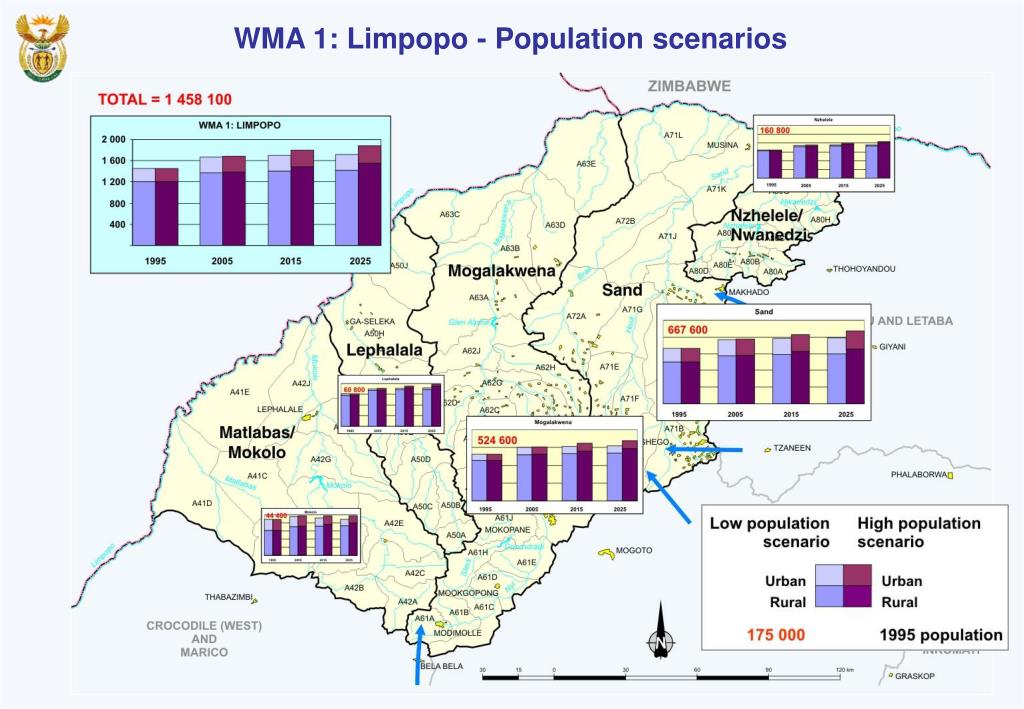 PPT - NATIONAL WATER RESOURCE STRATEGY SOUTH AFRICA’S WATER SITUATION ...