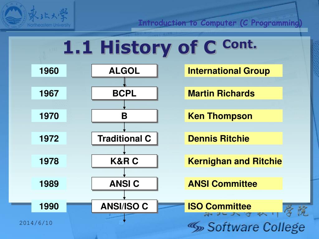 Ppt Introduction To Computer C Programming Powerpoint Presentation Id1487634