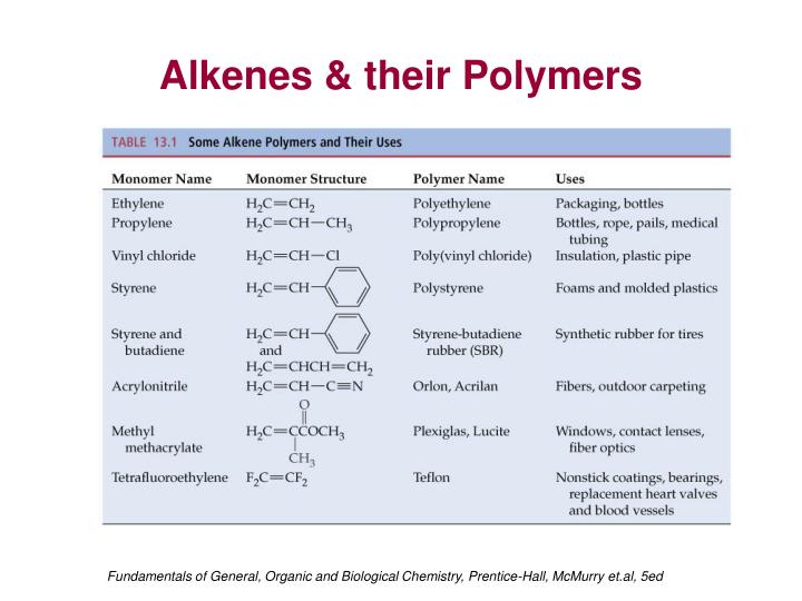 PPT - Mechanism of addition of HBr to an Alkene PowerPoint Presentation ...