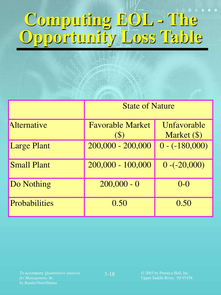 PPT - Chapter 3 Fundamentals of Decision Theory Models PowerPoint ...