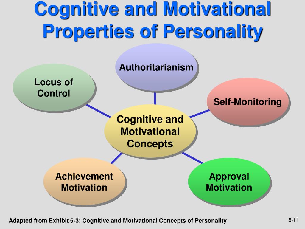 PPT - Exploring Personality Traits in Workplace PowerPoint Presentation ... PPT - Exploring Personality Traits in Workplace PowerPoint Presentation ...