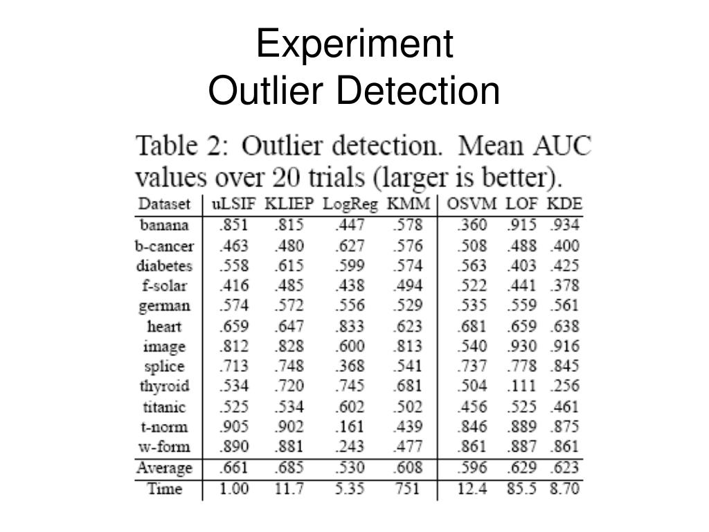 Ppt Efficient Direct Density Ratio Estimation For Non Stationarity