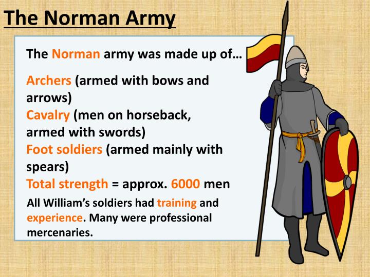 PPT - Why did William win the Battle of Hastings? PowerPoint ...