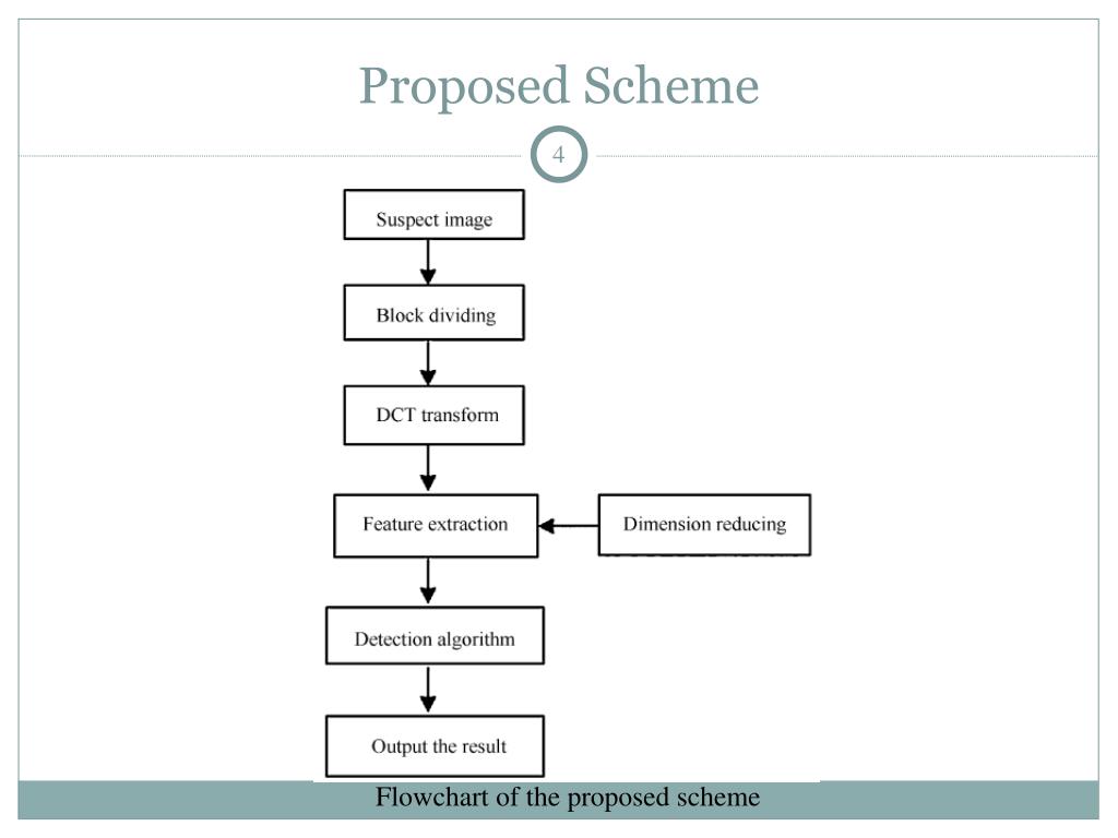 Ppt Robust Detection Algorithm For Copy Move Forgery In Digital Images Powerpoint Presentation