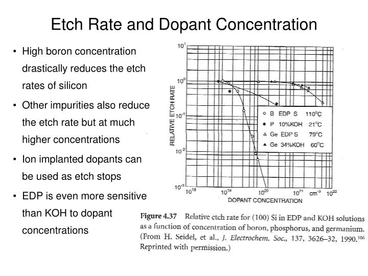 PPT - Lecture 12 – Anisotropic Etching PowerPoint Presentation - ID:1490740