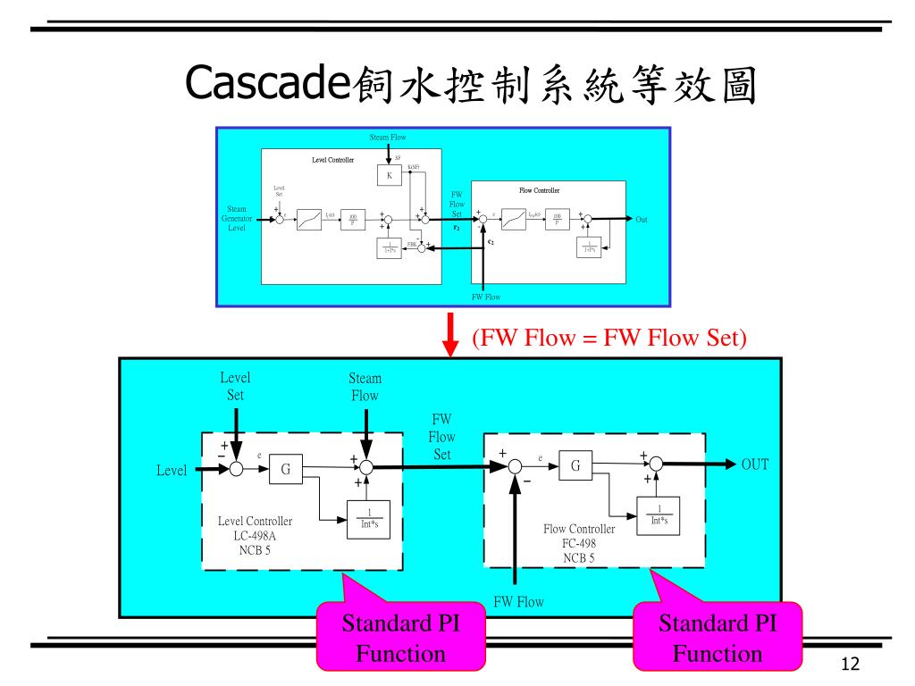 PPT - 數位控制（一） PowerPoint Presentation, free download - ID:1491550