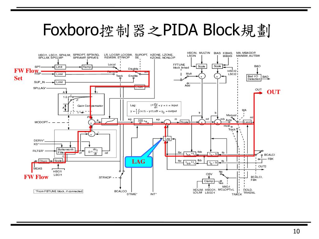PPT - 數位控制（一） PowerPoint Presentation, free download - ID:1491550
