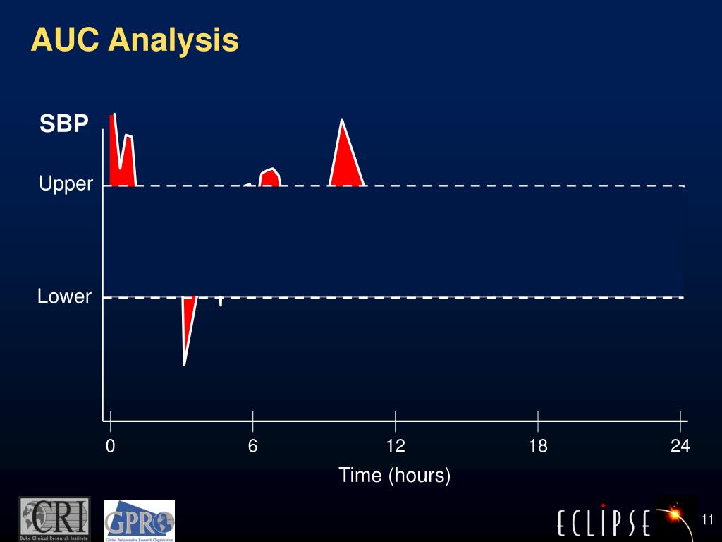 PPT - Blood Pressure Control is an Independent Predictor of Short-term ...