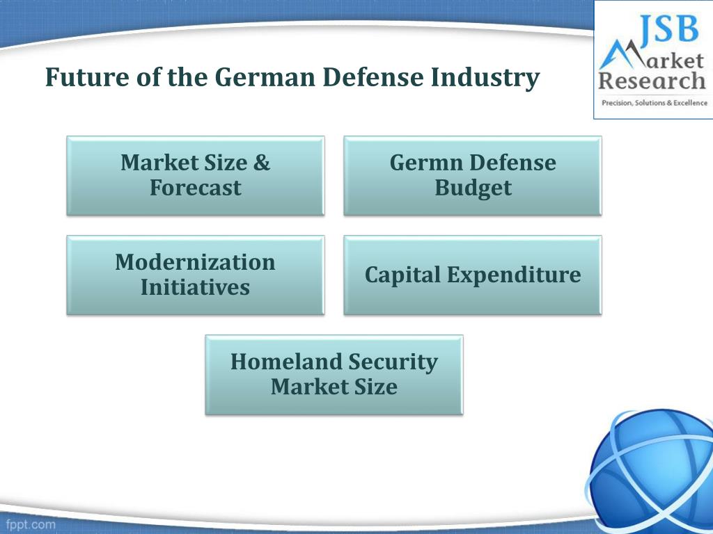 PPT - Future of the German Defense Industry - Market Attractivenes ...
