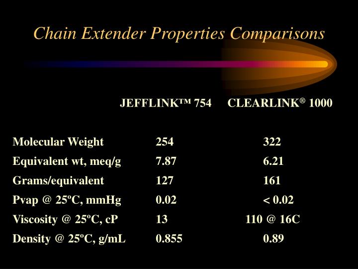 PPT - Secondary Amines for Aliphatic Polyurea Polymers PowerPoint ...