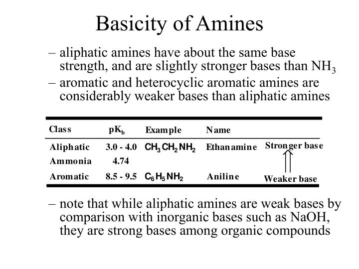 PPT - Structure and Classification of Amines PowerPoint Presentation ...