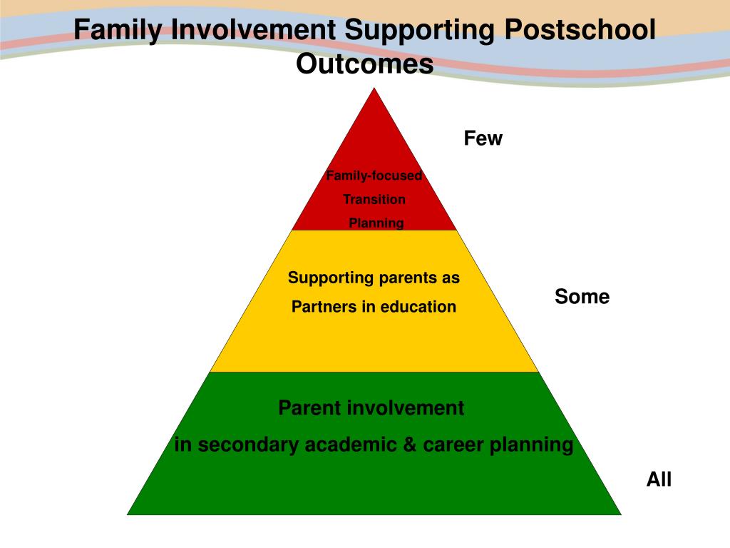 PPT - Aligning Multi-Tiered Models of Support in Secondary Schools with ... PPT - Aligning Multi-Tiered Models of Support in Secondary Schools with ...