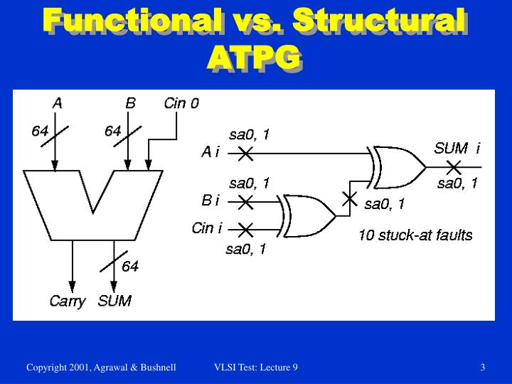 Ppt Lecture 9 Combinational Automatic Test Pattern Generation Atpg Basics Powerpoint