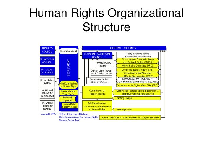 PPT - The Human Rights Committee PowerPoint Presentation - ID:152002