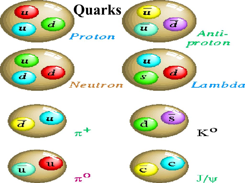PPT Lecture 29 Elementary Particles And Quarks PowerPoint PPT Lecture 29 Elementary Particles And Quarks PowerPoint