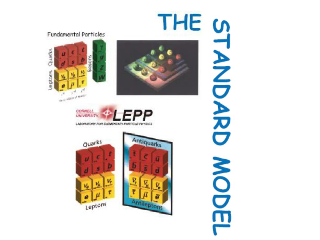 PPT - The Standard Model PowerPoint Presentation, free download - ID:152355