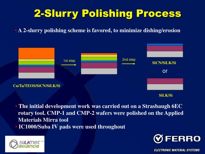 PPT - Development of Slurries for Polishing SiLK TM -Integrated Wafers ...