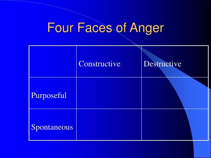 PPT - Four Faces of Anger PowerPoint Presentation, free download - ID ...