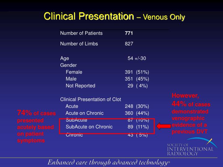 PPT - Isolated Thrombolysis for DVT PowerPoint Presentation - ID:154994