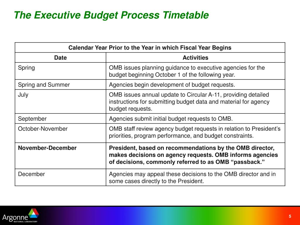 PPT - Federal Budget Process – Its Challenges as well as its ...