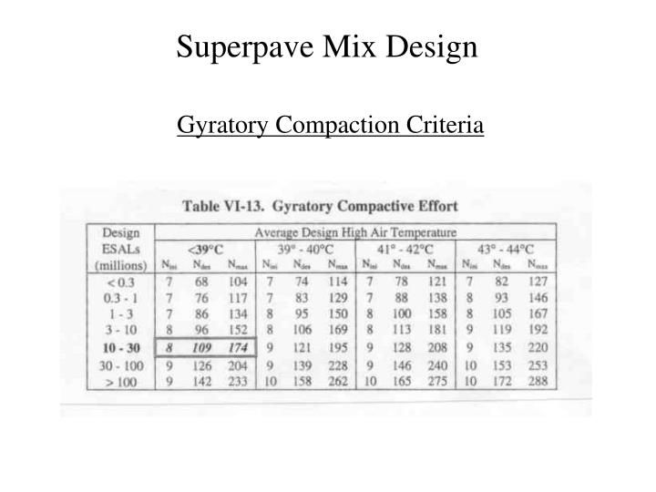 PPT - SUPERPAVE PowerPoint Presentation - ID:155149