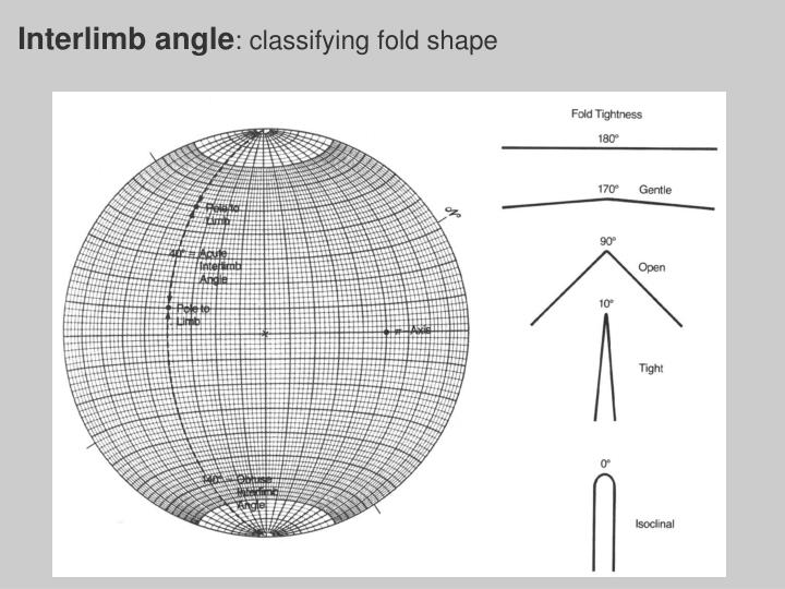 PPT - Folds and folding PowerPoint Presentation - ID:155154