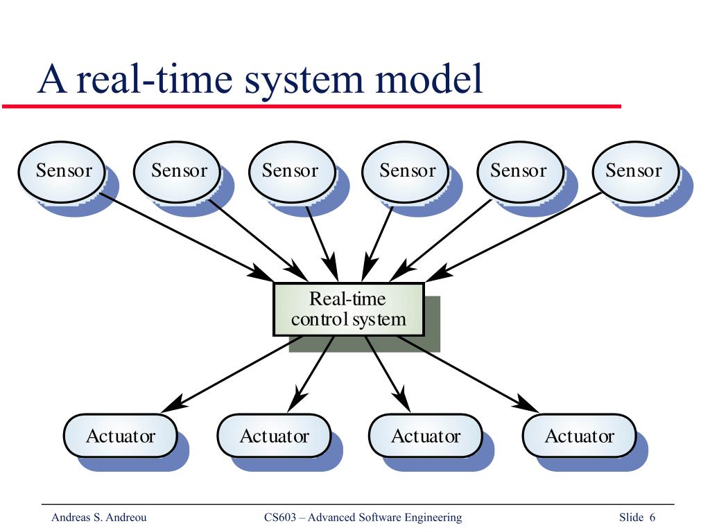 PPT - Real-time Software Design PowerPoint Presentation, free download ... PPT - Real-time Software Design PowerPoint Presentation, free download ...