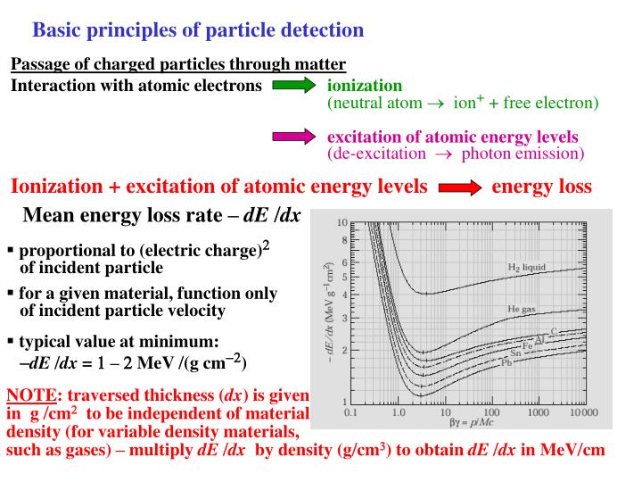 PPT - The History of Particles: Progression of Discoveries PowerPoint ...