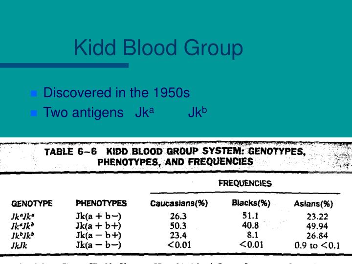PPT - Other Blood Group Systems PowerPoint Presentation - ID:158039