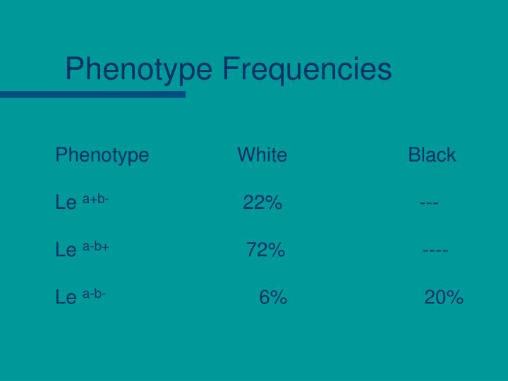 PPT - Other Blood Group Systems PowerPoint Presentation - ID:158039