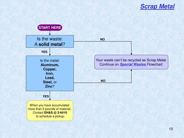 PPT - Hazardous Waste Determination Flowchart PowerPoint Presentation ...